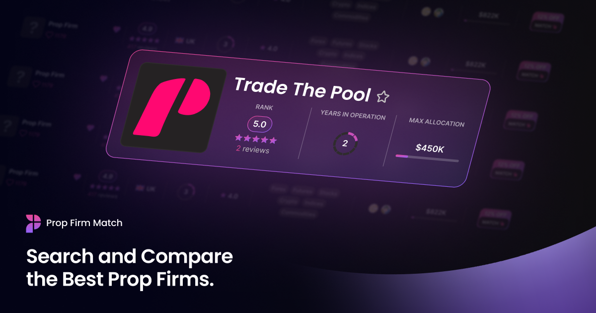 Trade The Pool Discount Code: 10% OFF | Prop Firm Match